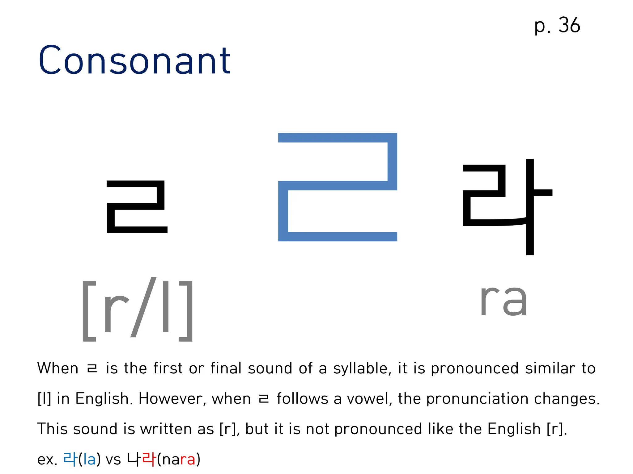 Introduction to Basic Korean language pdf | PDF