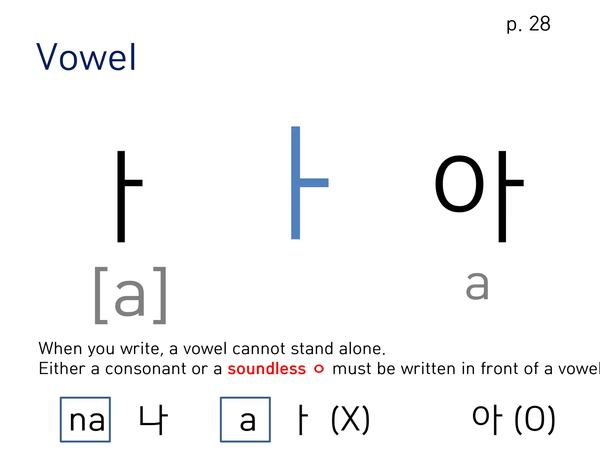 Introduction to Basic Korean language pdf | PDF