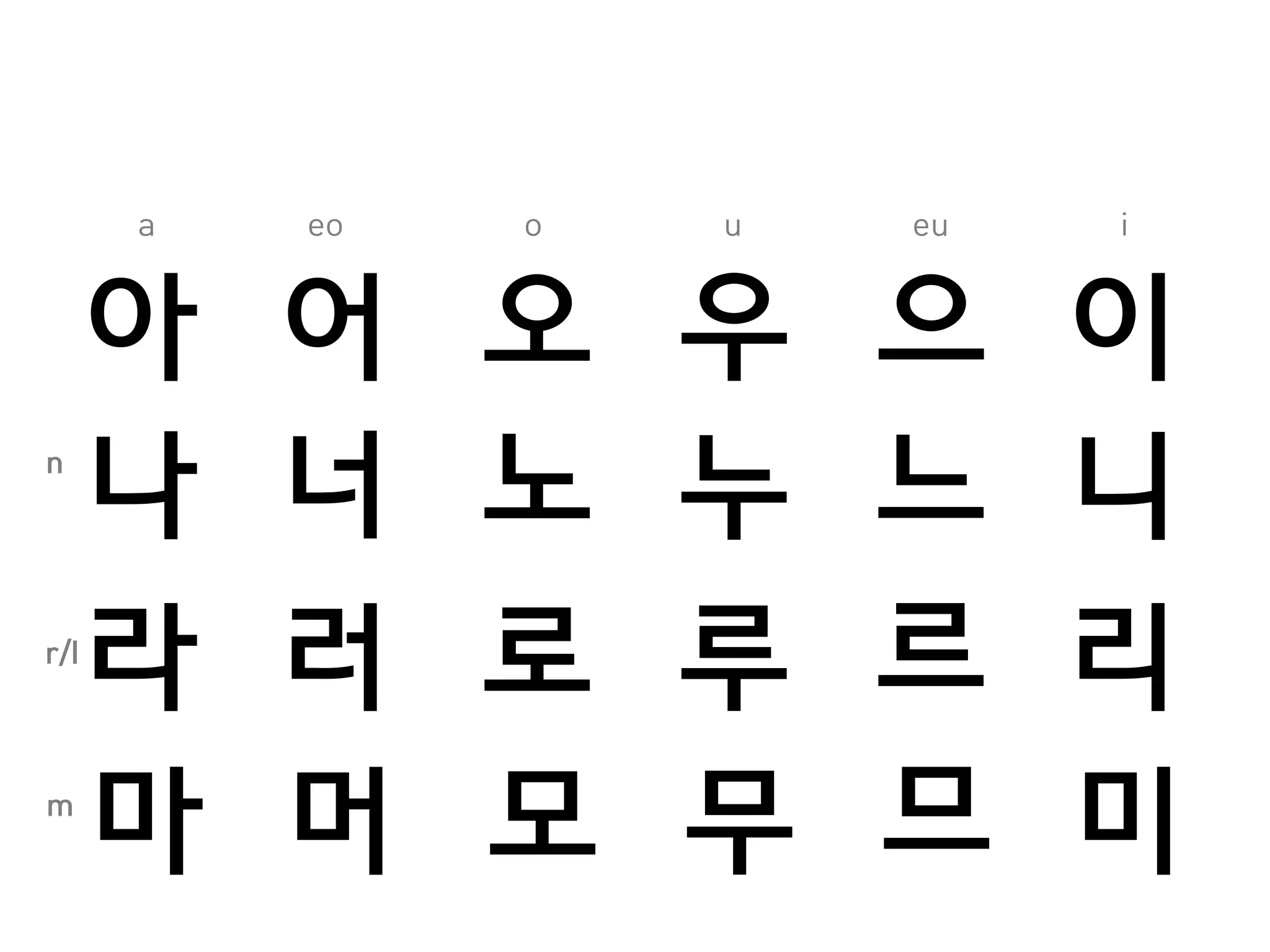 Introduction to Basic Korean language pdf | PDF