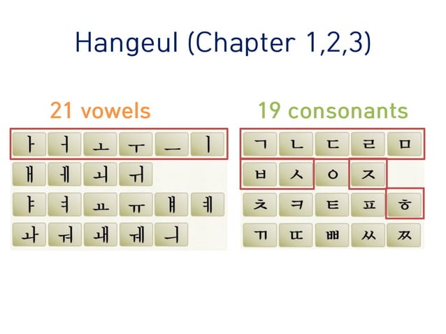 Introduction to Basic Korean language pdf | PDF | Education