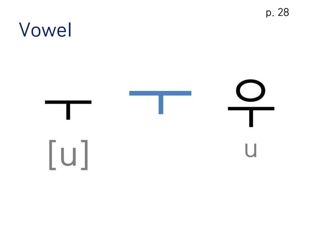 Introduction to Basic Korean language pdf | PDF | Education
