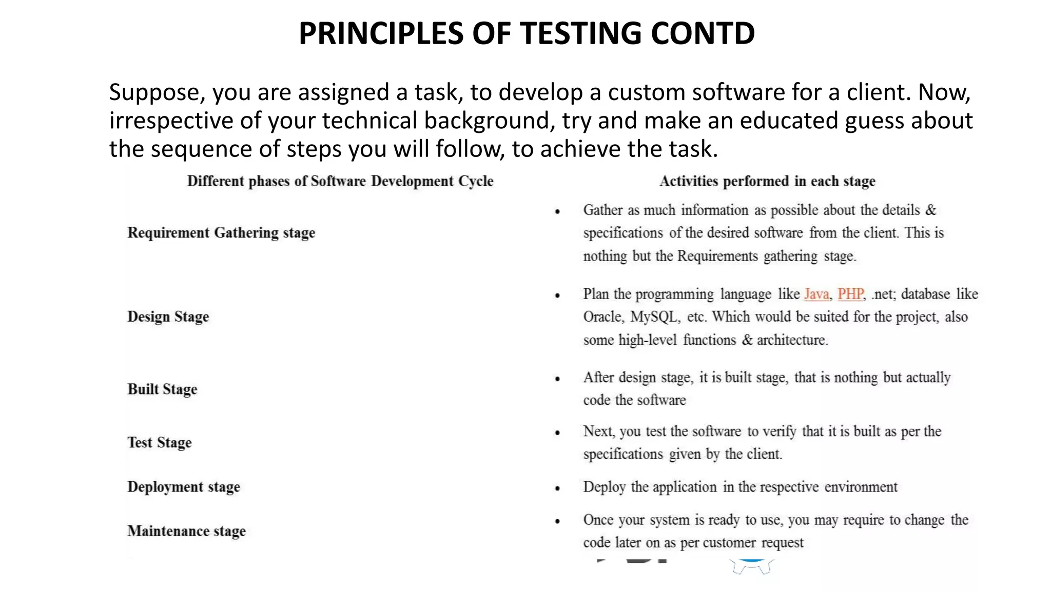 SOFTWARE TESTING TRAFUNDAMENTALS OF SOFTWARE TESTING.pptx
