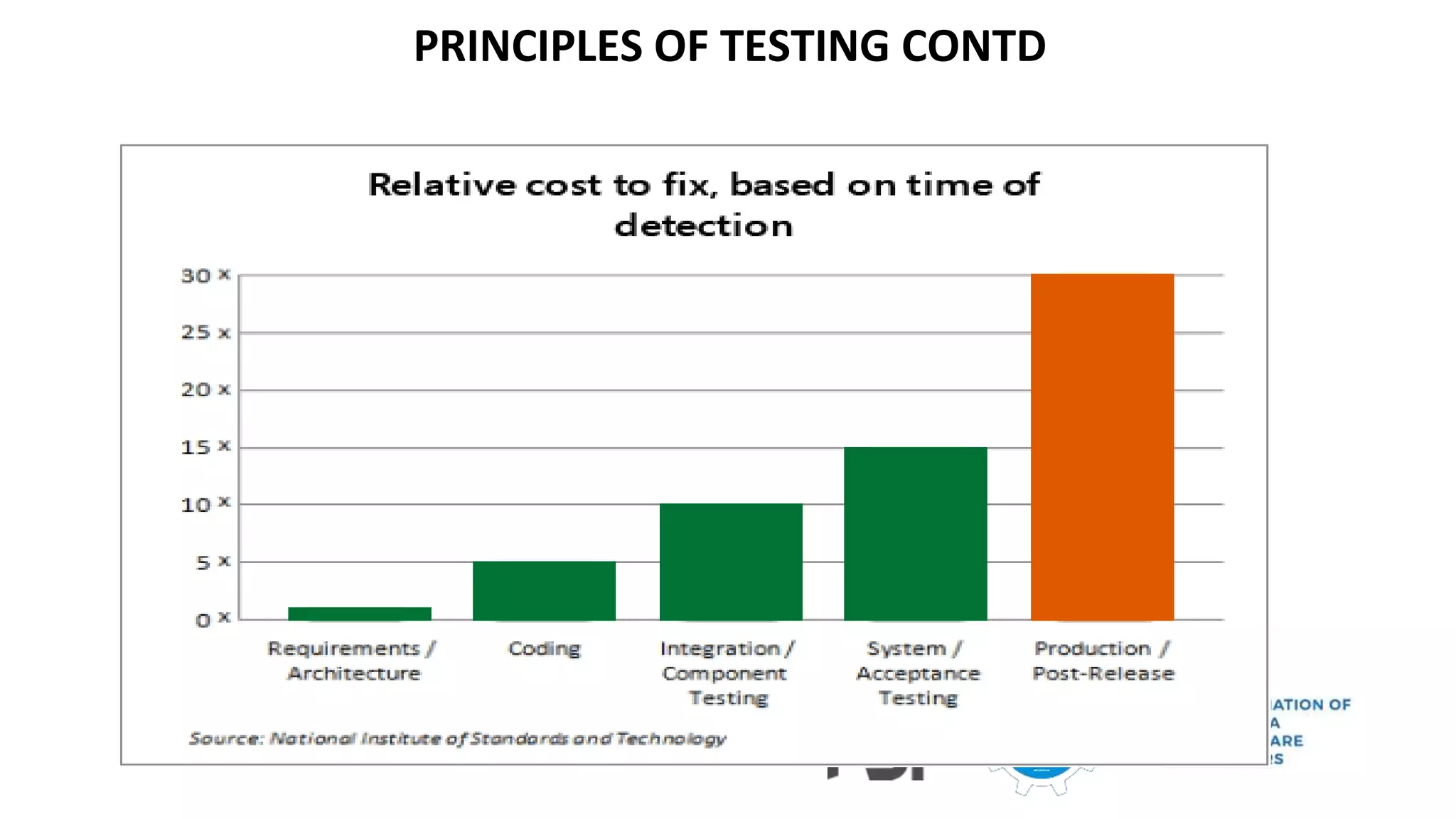 SOFTWARE TESTING TRAFUNDAMENTALS OF SOFTWARE TESTING.pptx