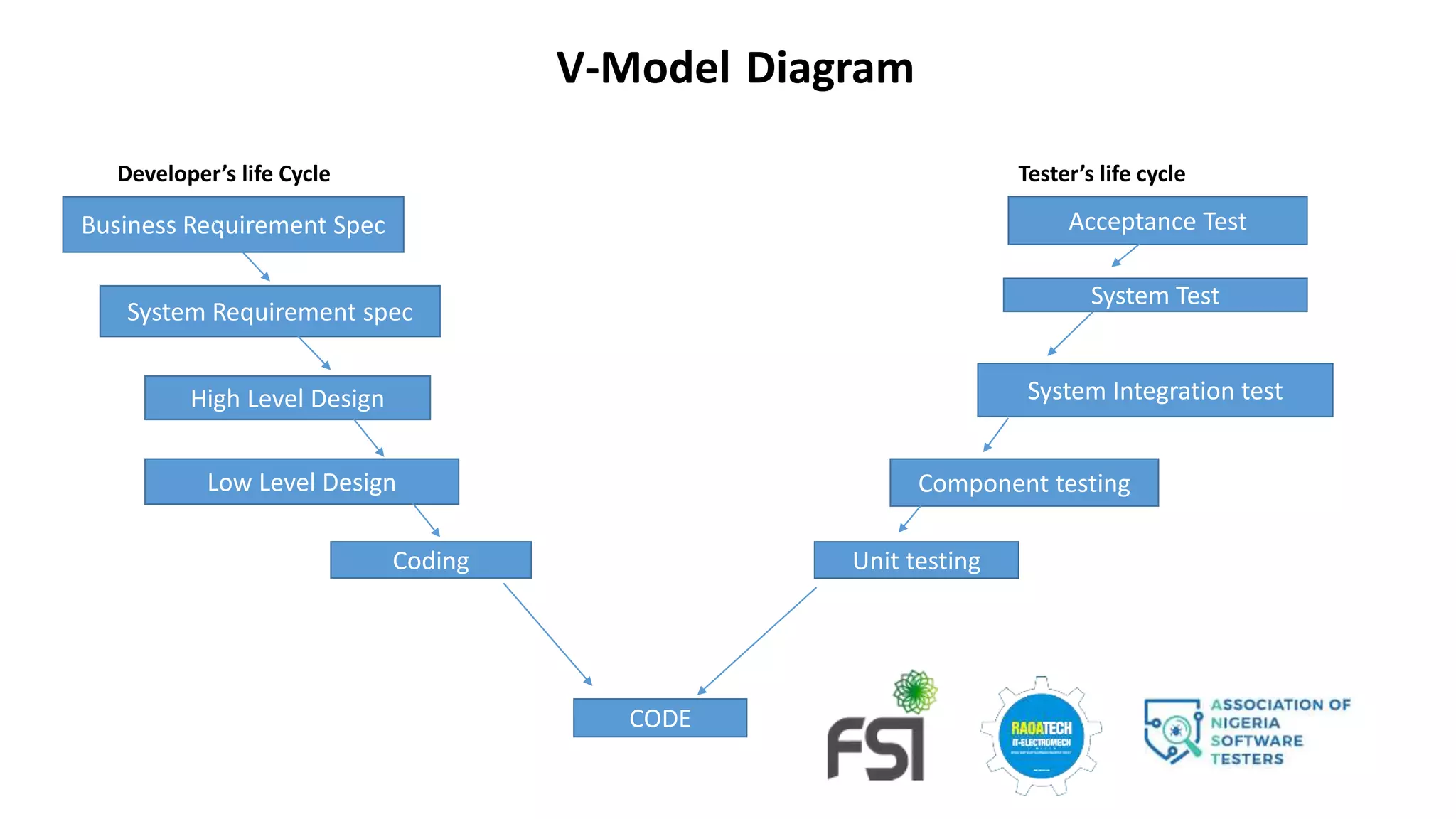 SOFTWARE TESTING TRAFUNDAMENTALS OF SOFTWARE TESTING.pptx
