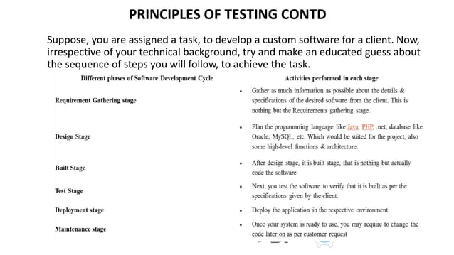 Software Testing Trafundamentals Of Software Testingpptx
