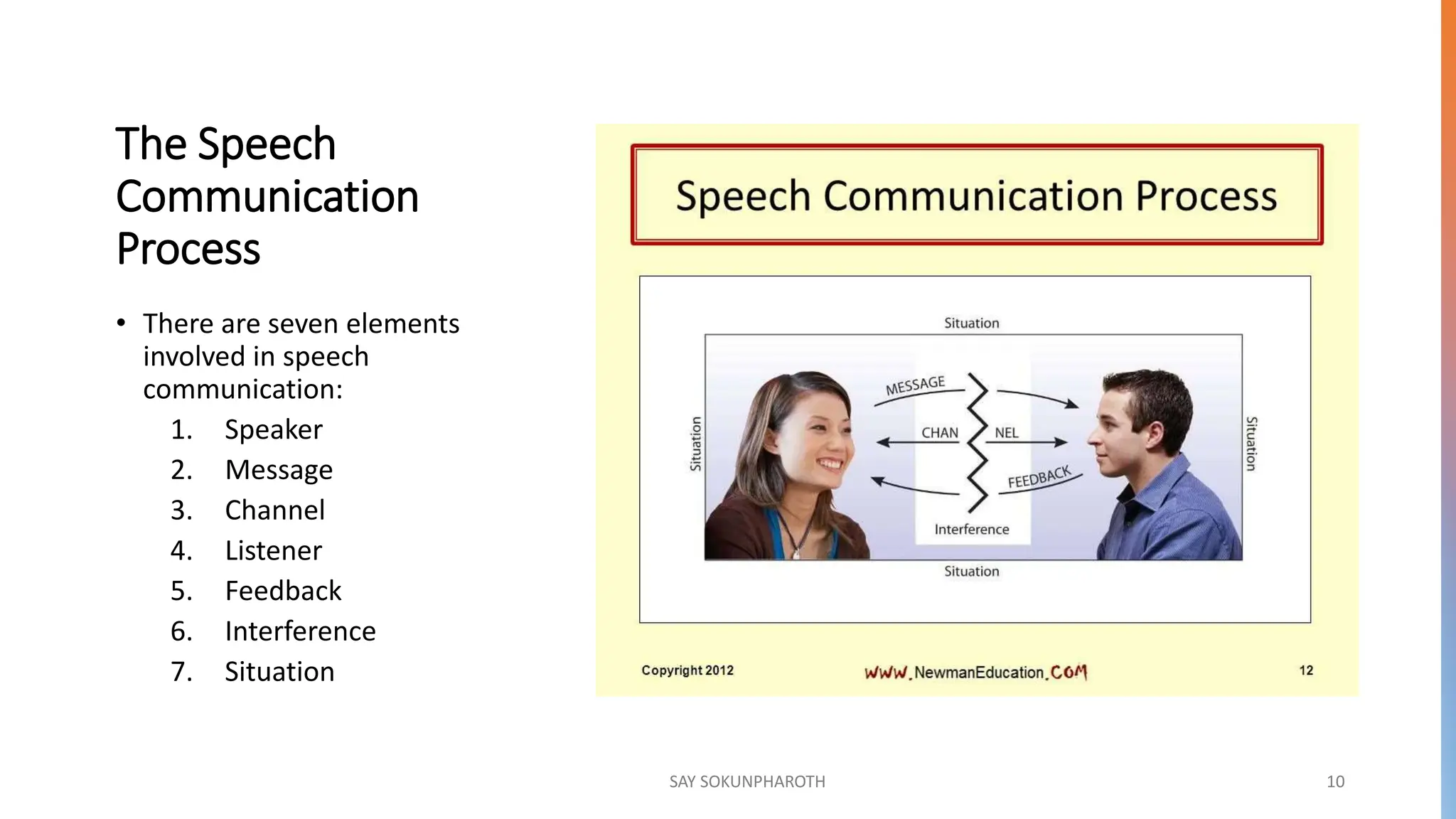 Week 1 Speaking in Public.pptx