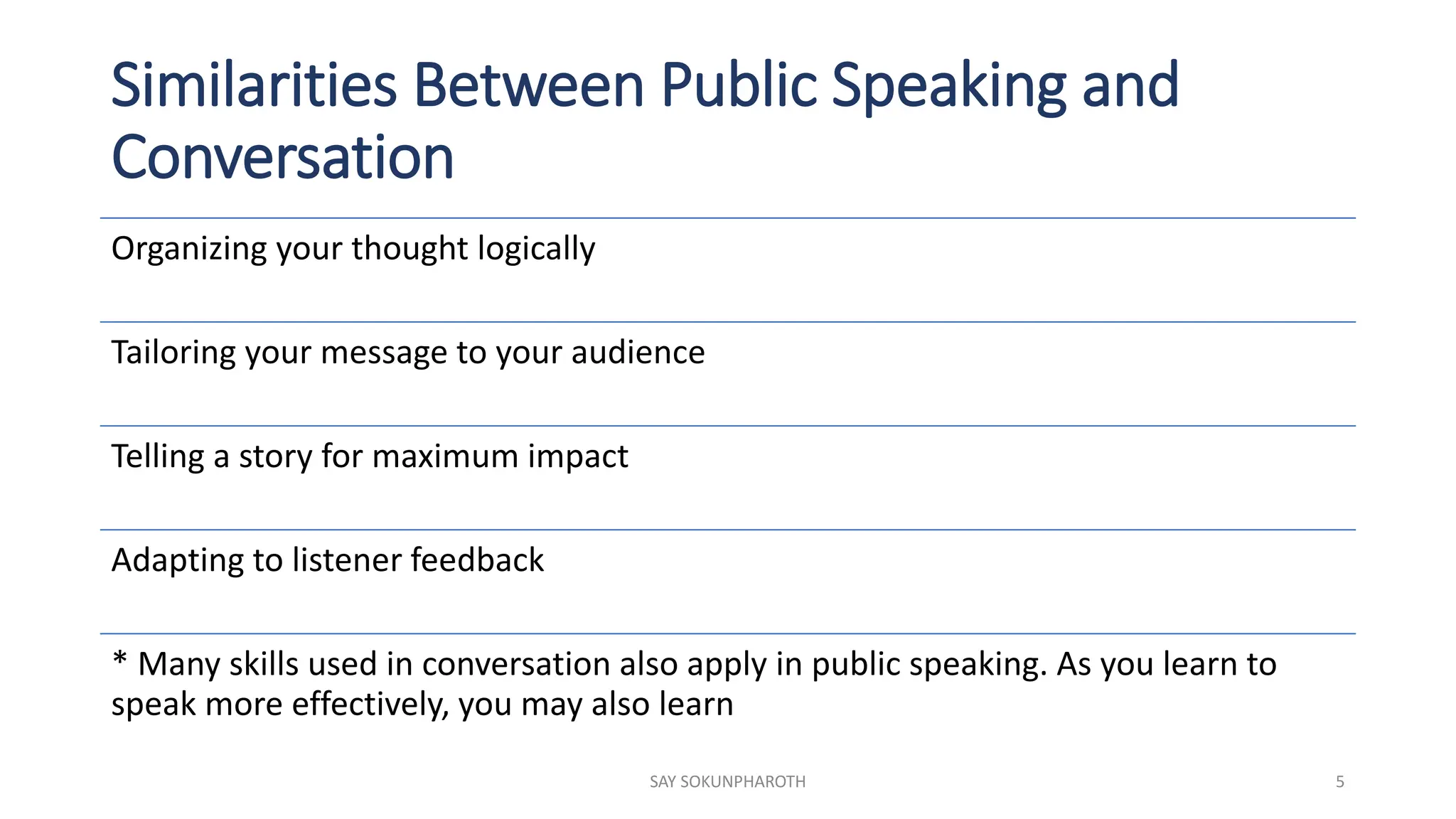 Week 1 Speaking in Public.pptx