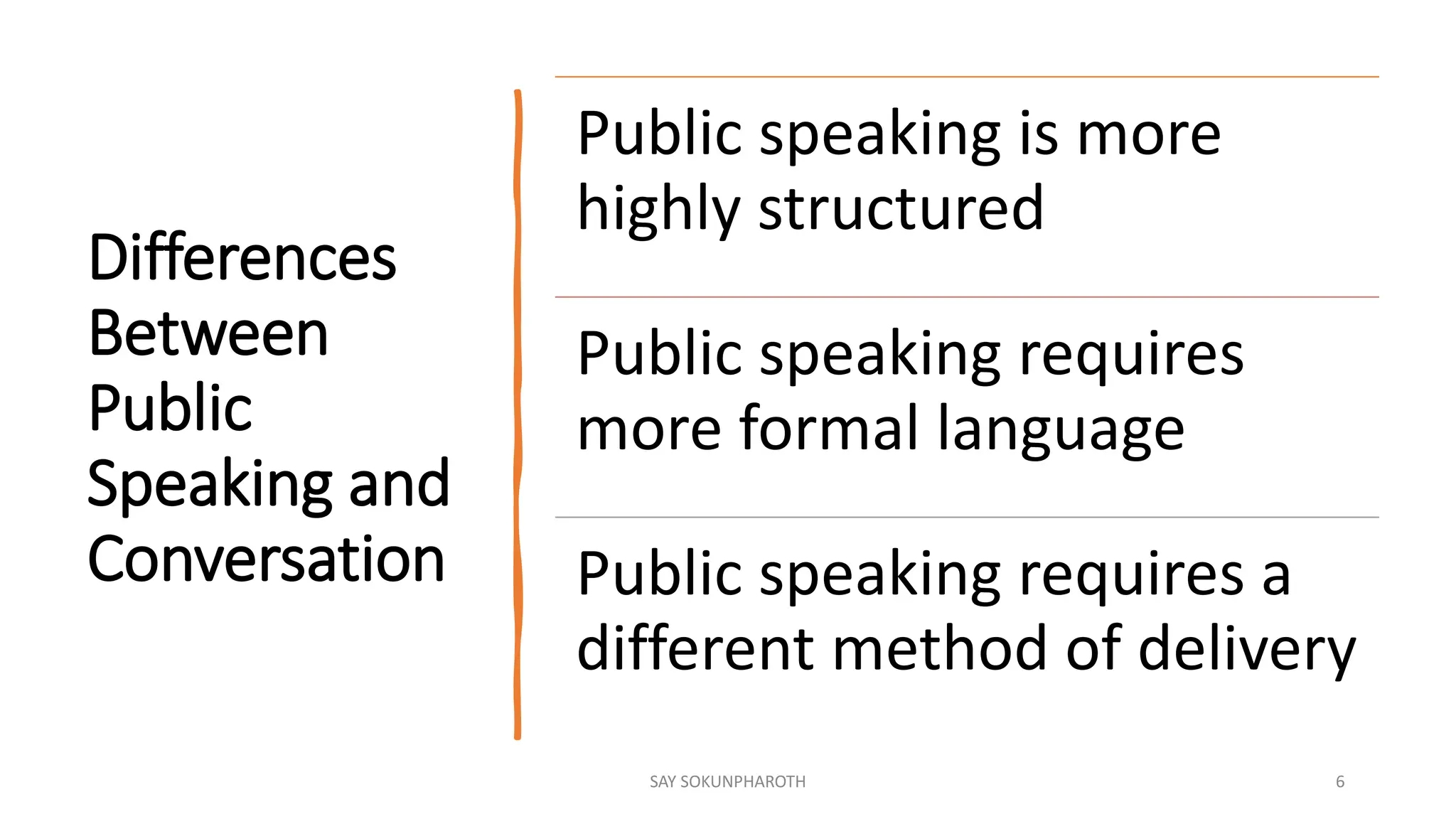 Week 1 Speaking in Public.pptx