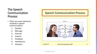 Week 1 Speaking in Public.pptx
