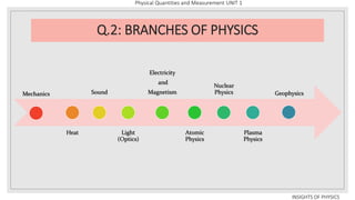 9th class physics chap 1 test 2 topics.pptx