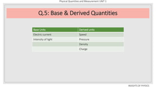 9th class physics chap 1 test 2 topics.pptx