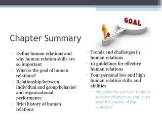 PSY 126 Week 1: Understanding Behavior, Human Relations, & Performance ...
