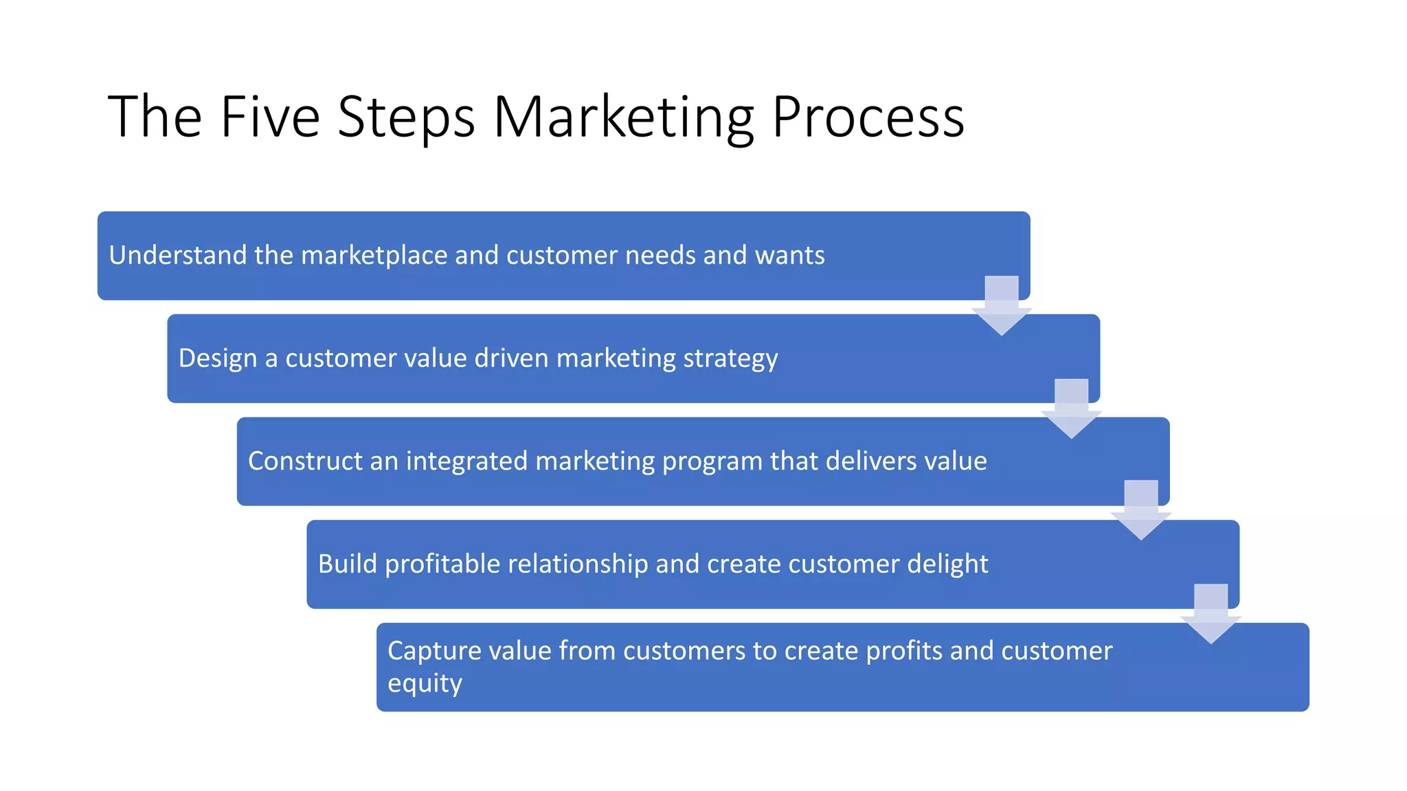 Understanding Customer Needs and Value.pptx