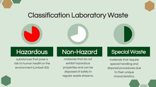 Introduction to Chemical Substances for Bachelor | PPT