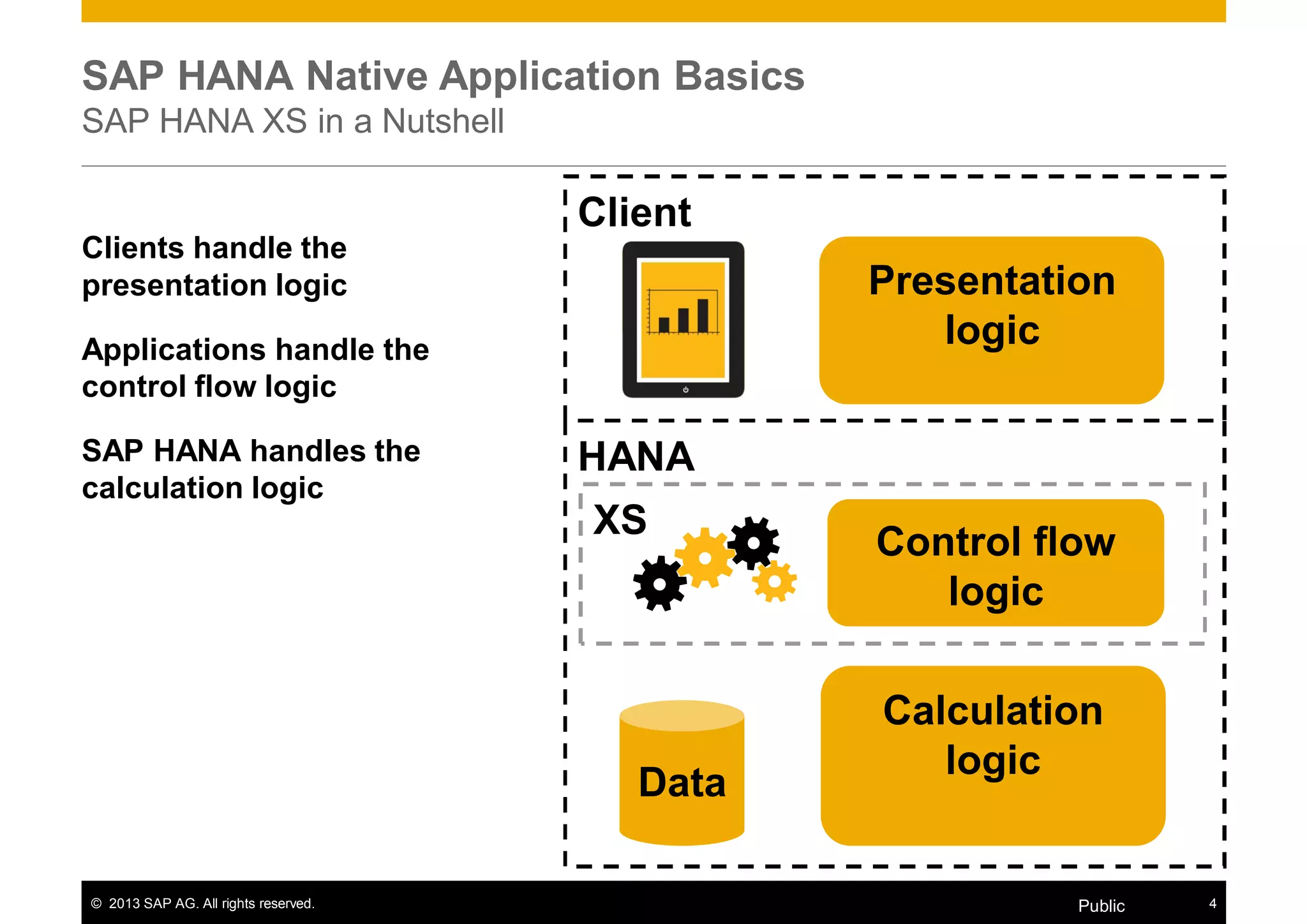 Week 1 unit 1to5 sap hana native application basics | PDF