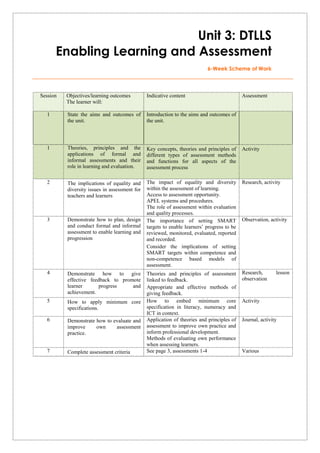Week 1 unit 3 ~ intro and theories of formative and summative assessment | PDF