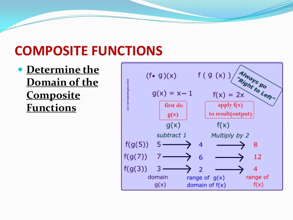 Calculus and Numerical Method