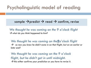 TESO1133 online - Week 1 what is reading | PPTX