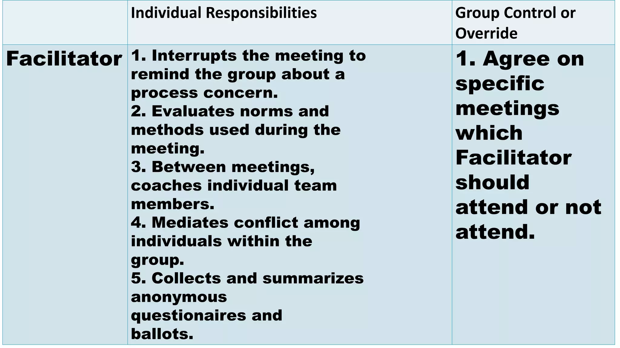 Week 1 Working in a Team Environment.pptx