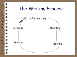 Week 1 writing process(prewrite) - Part 1.ppt