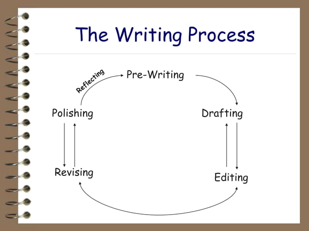 Week 1 writing process(prewrite) - Part 1.ppt