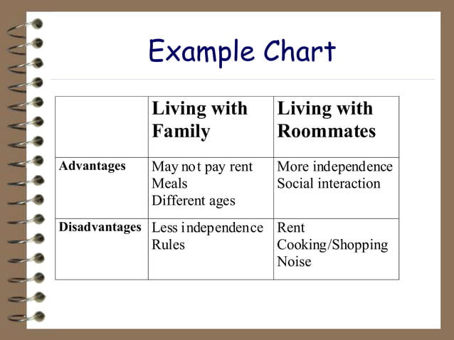 Week 1 writing process(prewrite) - Part 2.ppt