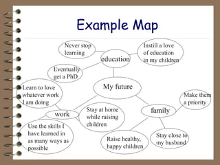 Week 1 writing process(prewrite) - Part 2.ppt
