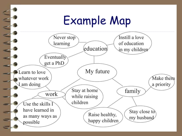 Week 1 writing process(prewrite) - Part 2.ppt