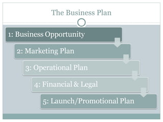 Week 2: Marketing & Entrepreneurship | PPTX