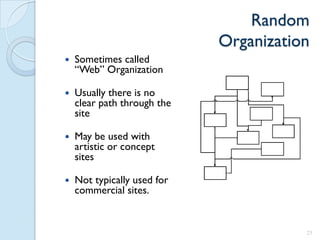 Website Development Process | PPT