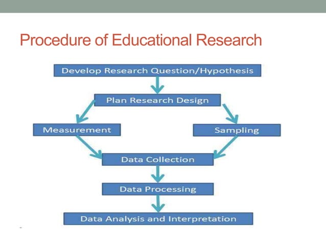 USE OF EDUCATIONAL RESEARCH | PPT