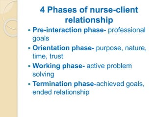 Nurse-Client Relationships | PPTX