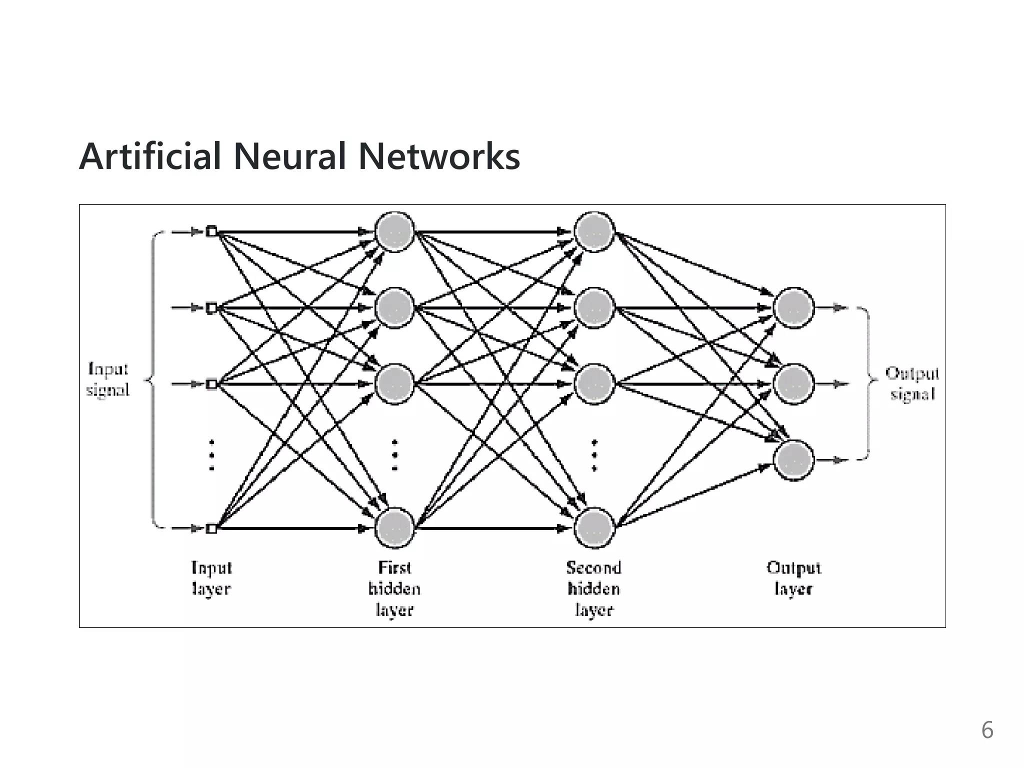 Visual AI(시각 인공지능) Lecture 2 : Neural Networks and Preceptron | PPT | Free Download