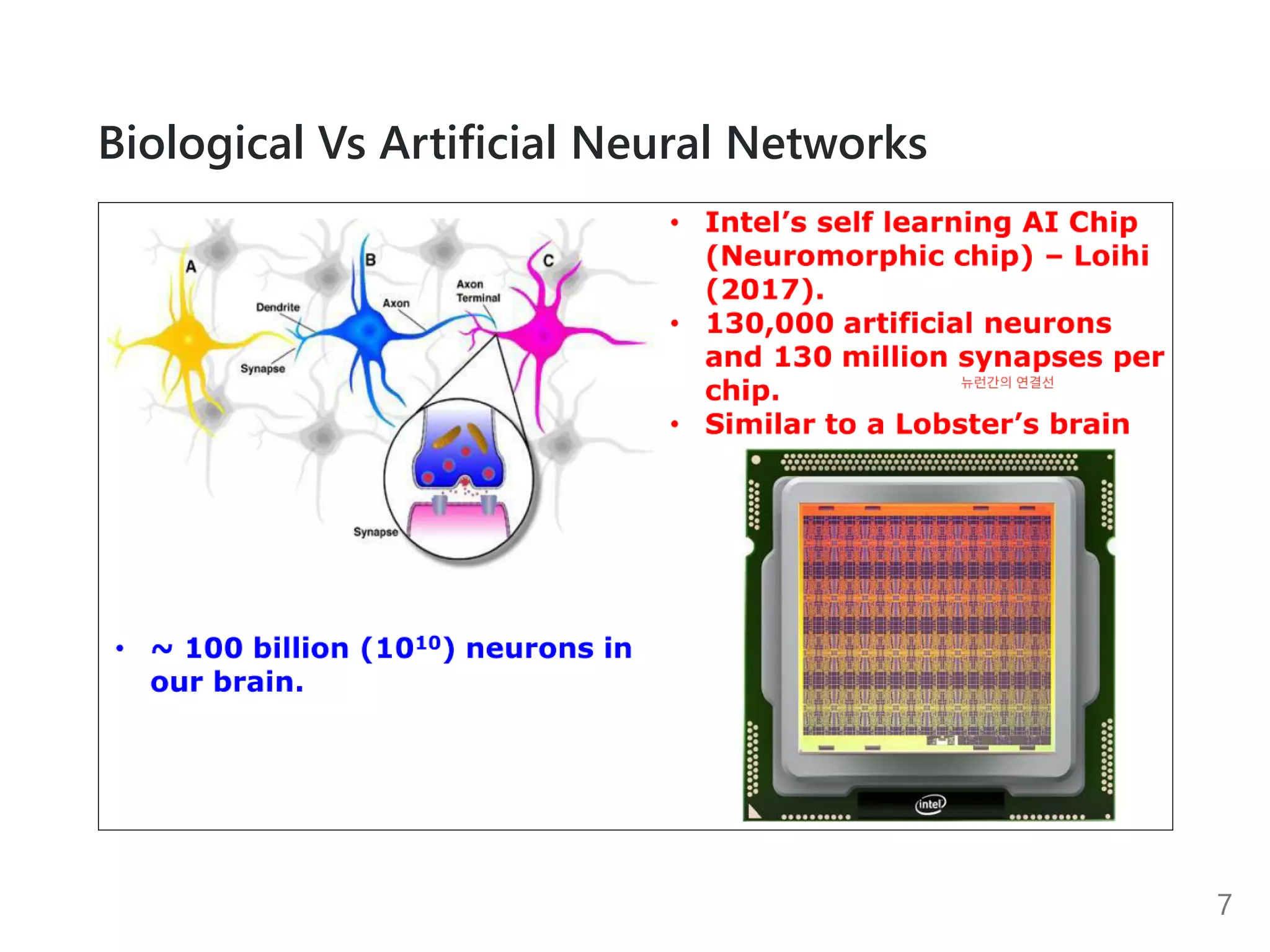 Visual AI(시각 인공지능) Lecture 2 : Neural Networks and Preceptron | PPT