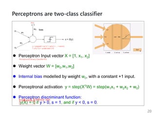 Visual AI(시각 인공지능) Lecture 2 : Neural Networks and Preceptron | PPT