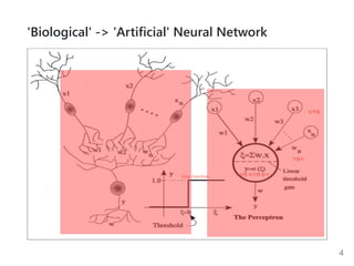 Visual AI(시각 인공지능) Lecture 2 : Neural Networks and Preceptron | PPT
