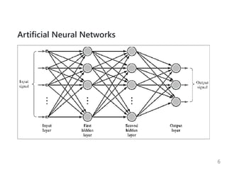 Visual AI(시각 인공지능) Lecture 2 : Neural Networks and Preceptron | PPT