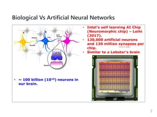 Visual AI(시각 인공지능) Lecture 2 : Neural Networks and Preceptron | PPT