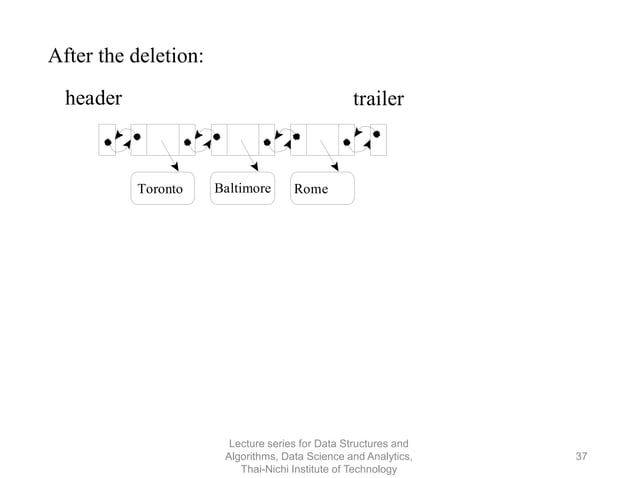 Week 2 - Data Structures and Algorithms | PDF | Programming Languages | Computing