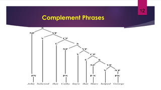 Week 2.2 syntax cont. | PDF