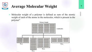 Molecular weight of Polymer | PDF