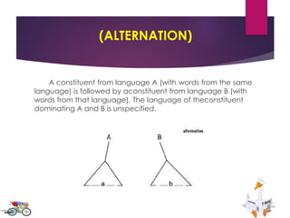 Week 2.2 lin321 | PDF | Programming Languages | Computing