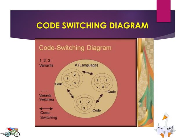 Week 2.2 lin321 | PDF | Programming Languages | Computing