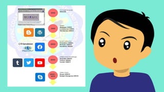 WEEK 2.pptx | History | Genres