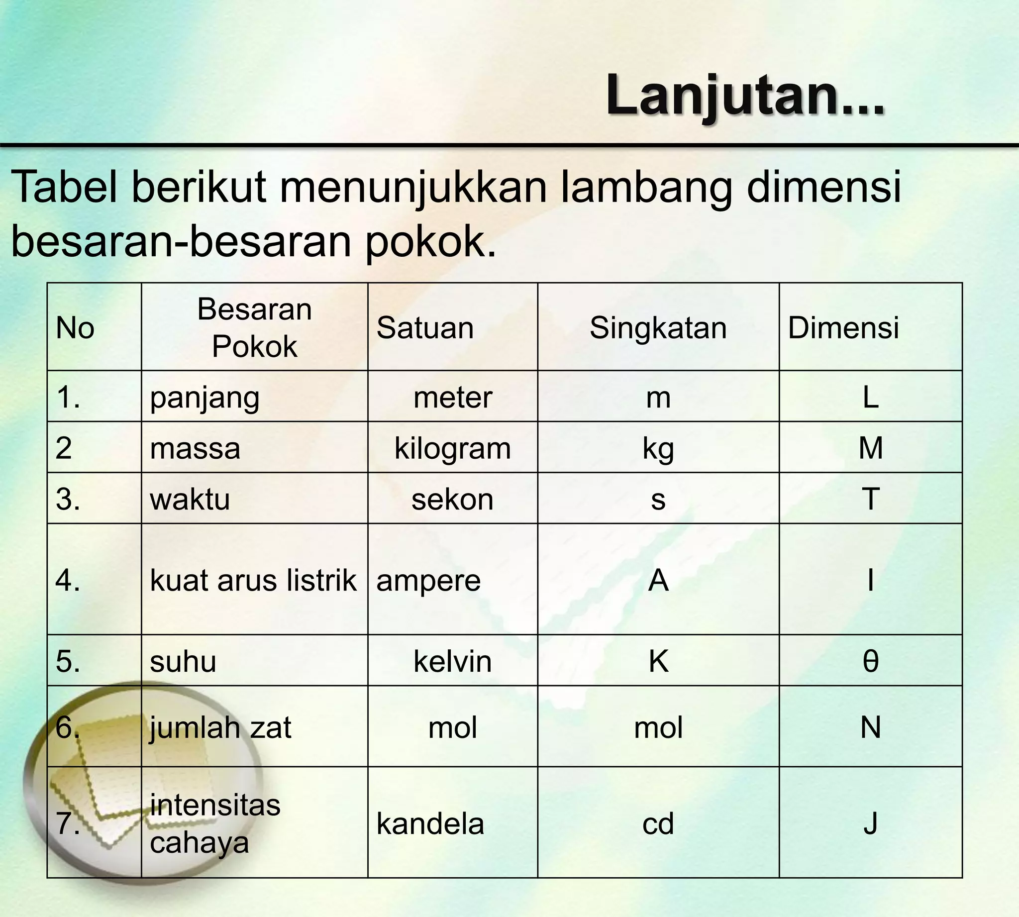 week 2. DIMENSI DAN SATUAN SERTA KONVERSINYA.pdf