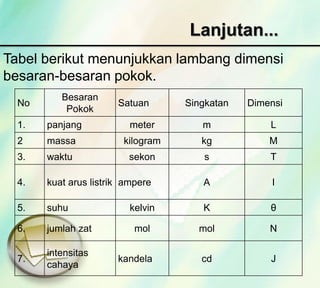 week 2. DIMENSI DAN SATUAN SERTA KONVERSINYA.pdf