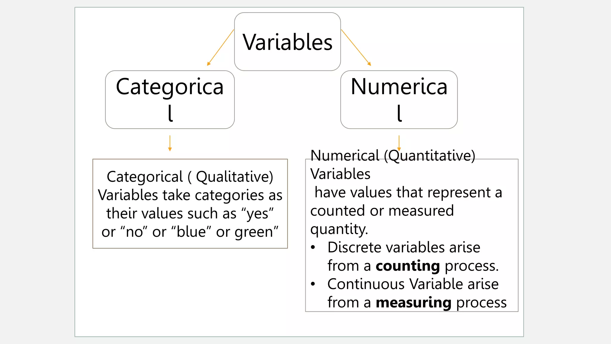 Sampling error | PPTX