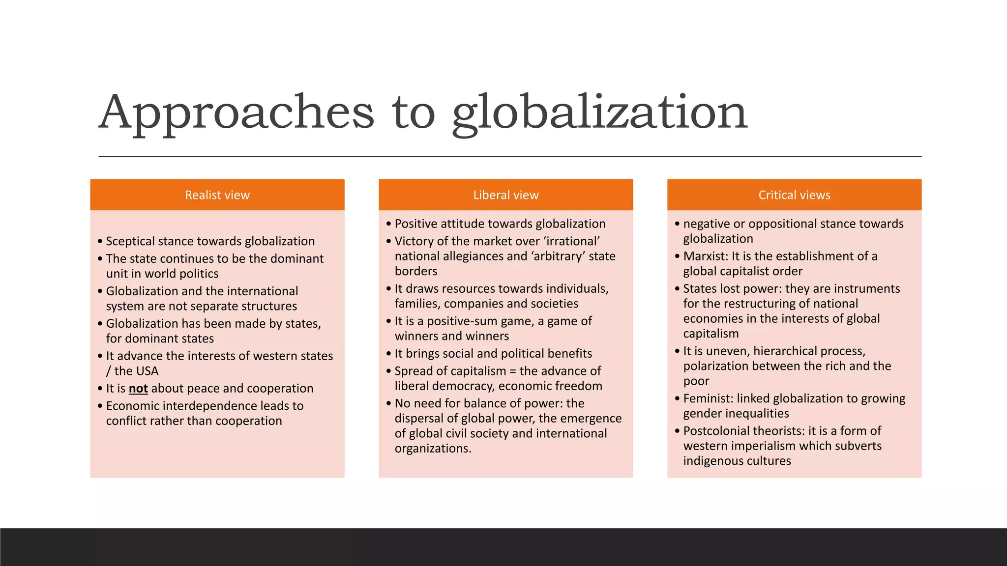 Introducing Global Politics.pptx
