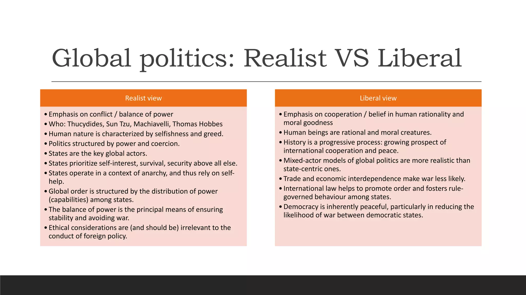 Introducing Global Politics.pptx