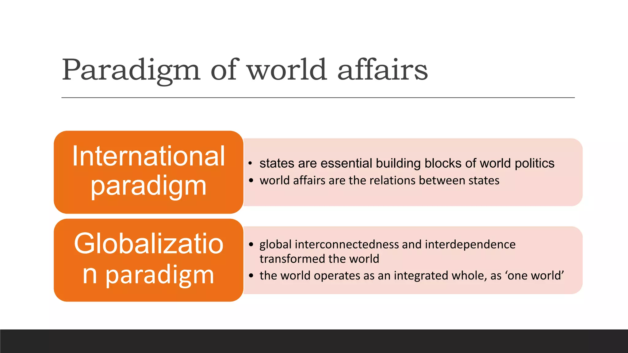 Introducing Global Politics.pptx